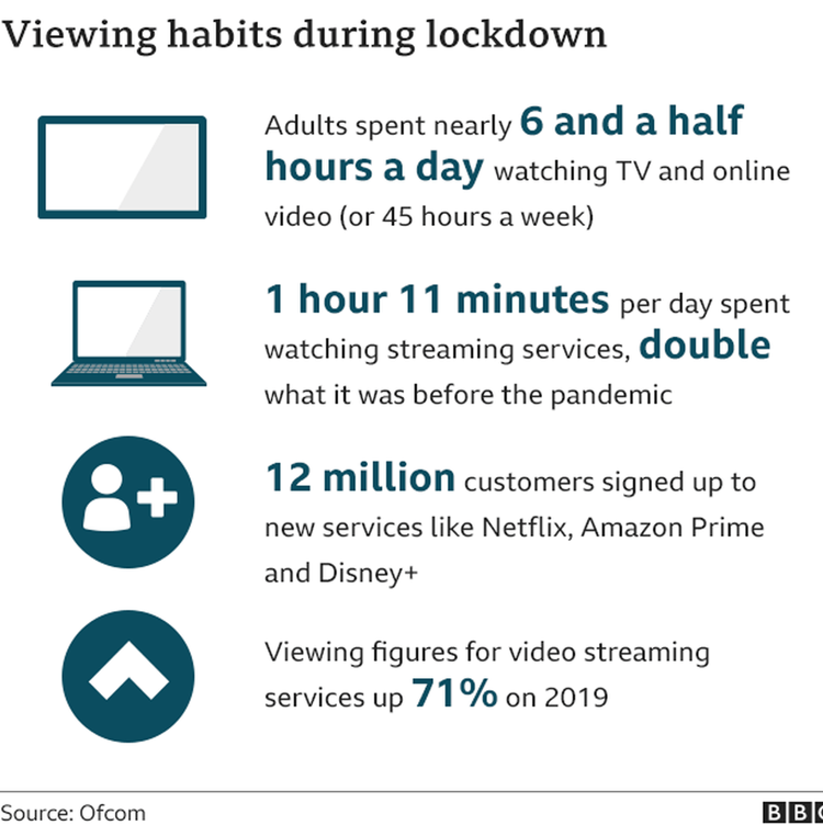 An Industry of Secrecy: Why Streaming Companies Hide Viewership Data ...