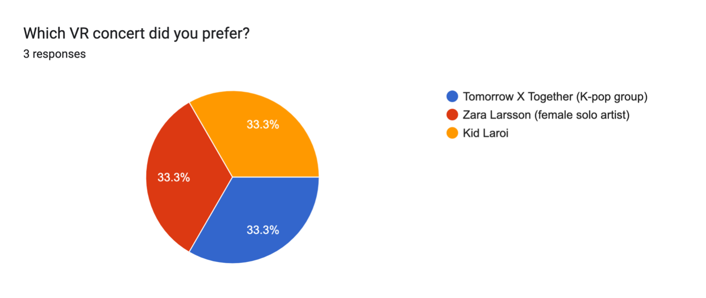 Should The Music Industry Go Virtual? A Case for Investing in VR ...