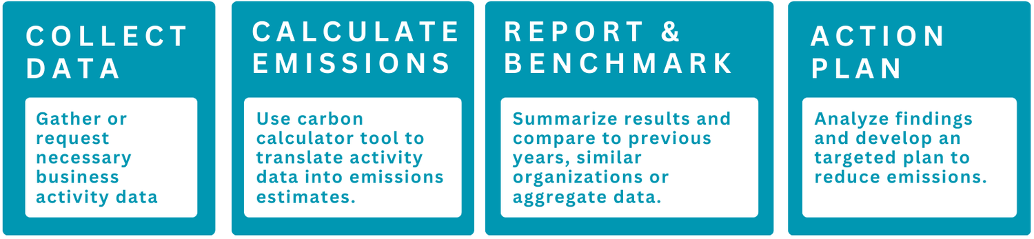 Calculating and Reporting Emissions in the Arts — Arts Management and ...