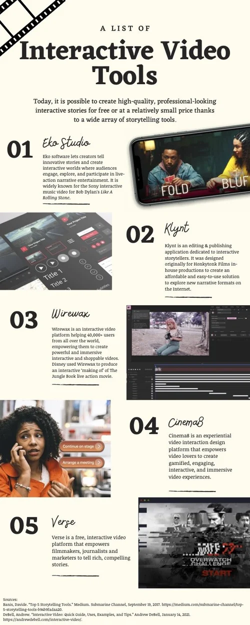 Why Interactive Films Are Not A Success...Yet — Arts Management and ...