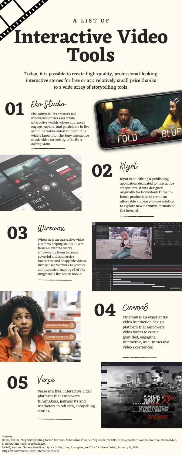 Why Interactive Films Are Not A Success...Yet — Arts Management and ...