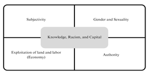 Digital Colonialism in the Global Sphere — Arts Management and ...