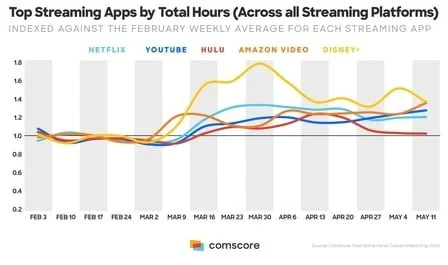 The Importance Of Audience Consumption Data In The Entertainment ...