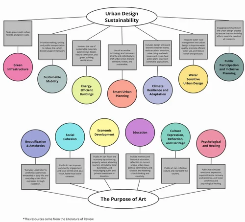Defining Public Art and How it Can Interact with Sustainability — Arts ...