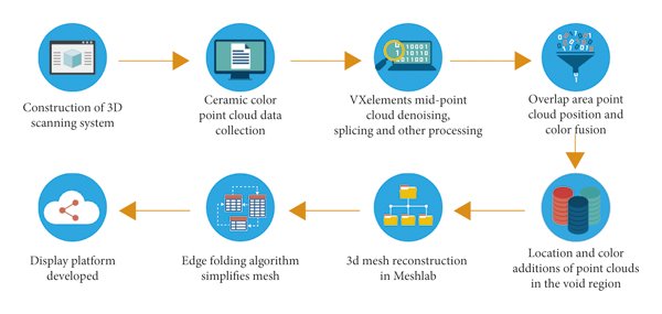 Evolving Applications of AI and VR in Art Conservation, Preservation ...