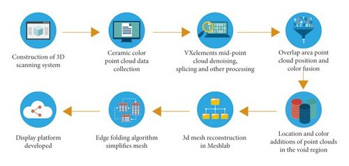 Evolving Applications of AI and VR in Art Conservation, Preservation ...