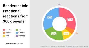 What We Should Know About Current Interactive Films — Arts Management ...