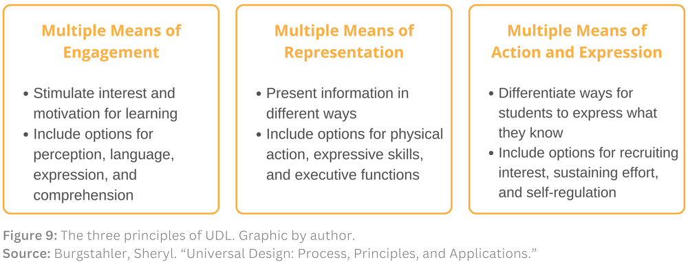 Part One: Understanding Neurodiverse Accessibility in Art Museums ...