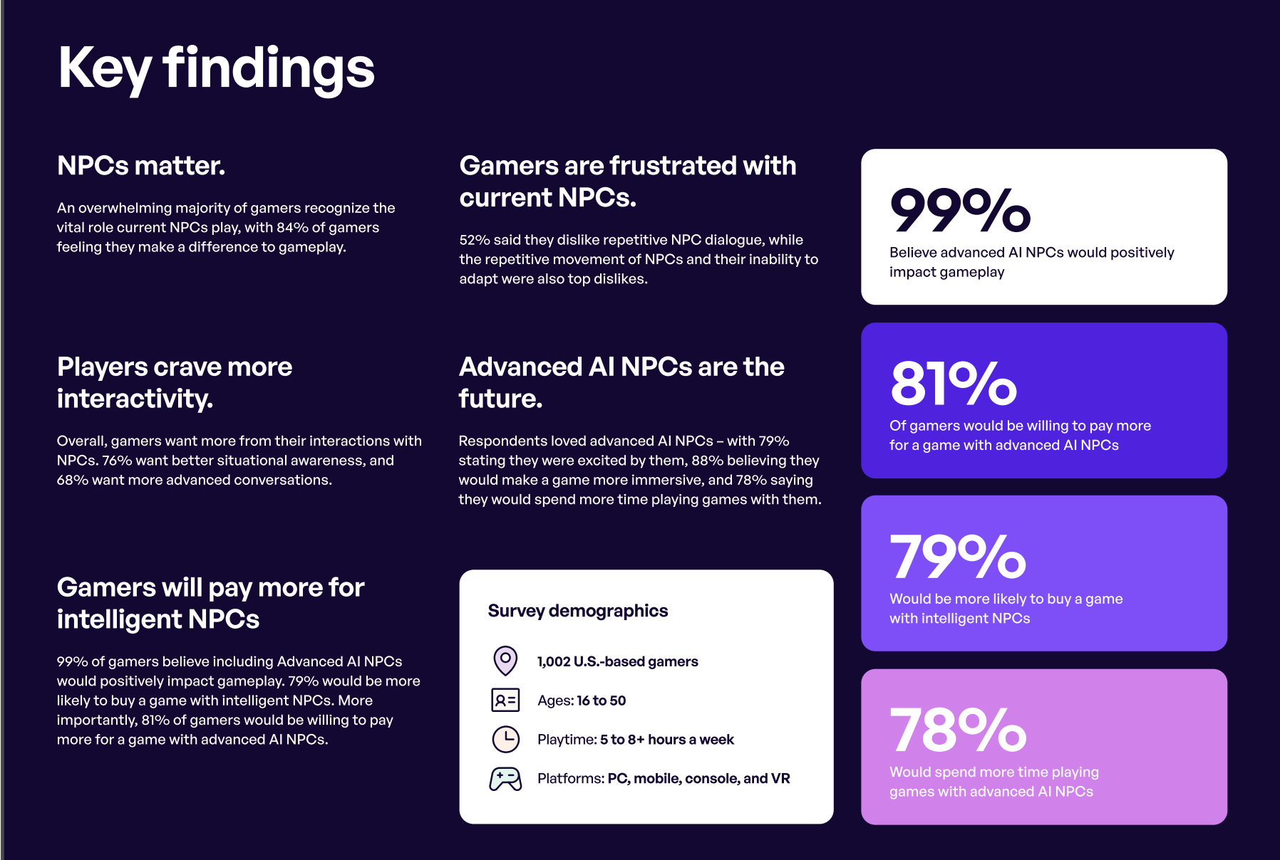 What Can We Expect From Non-Player Characters (NPCs) in Gaming? — Arts ...