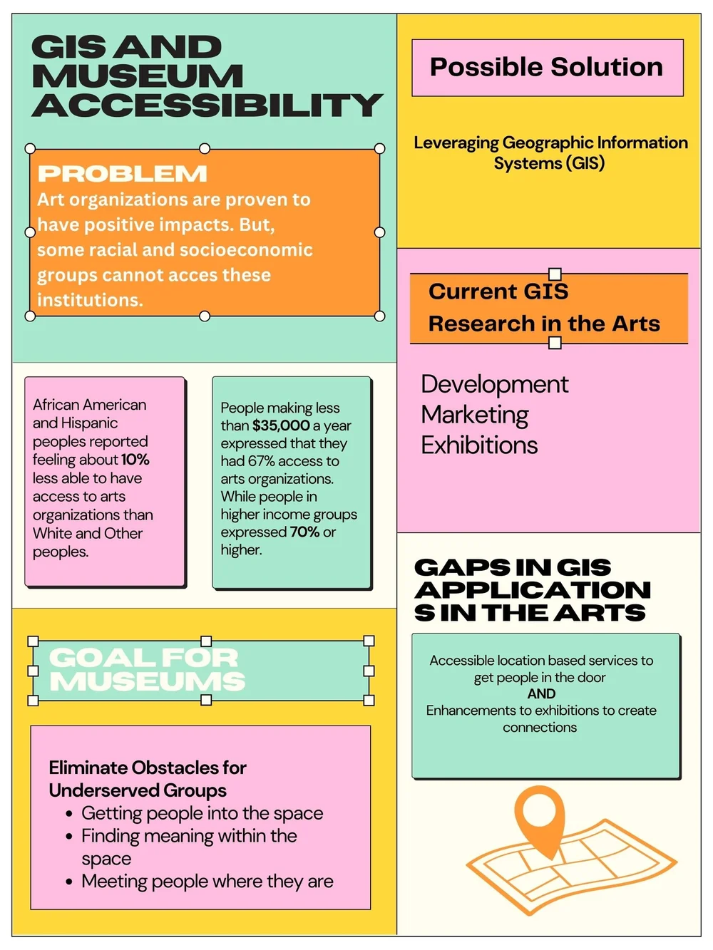 Enhancing Museum Accessibility with GIS — Arts Management and ...