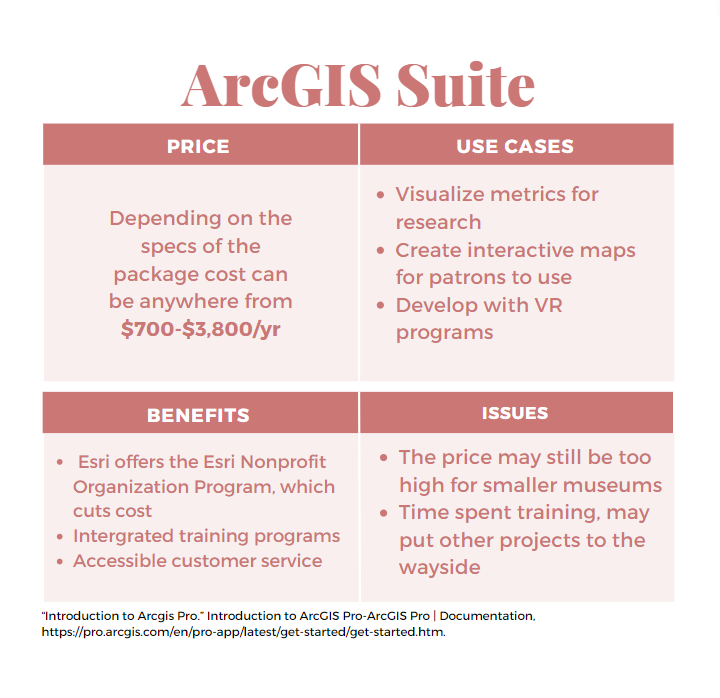 Museum Audience Engagement with GIS — Arts Management and Technology Lab