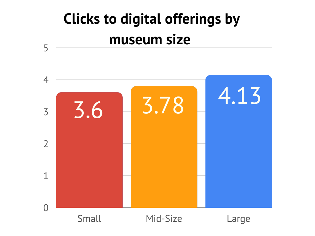 Digital Stewardship is the Future for Contemporary Art Museums — Arts ...