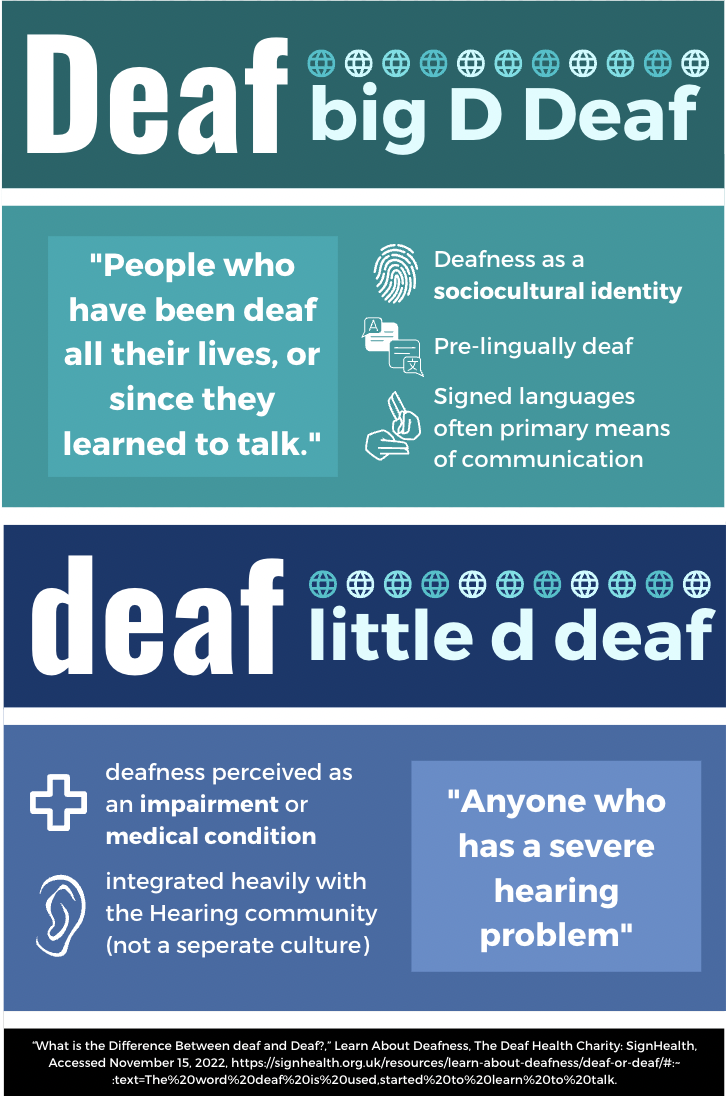 Equity Via Art and Technology: A Case Study of Deaf West’s “Spring ...