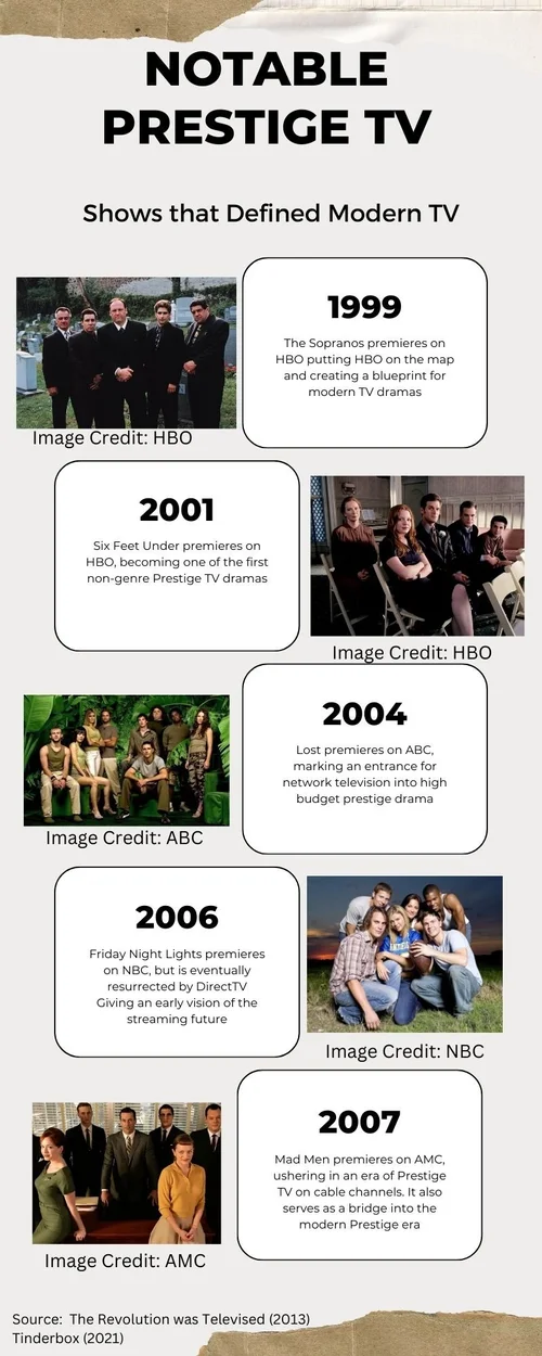 The Impact of Prestige TV on Streaming Television's Storytelling and ...