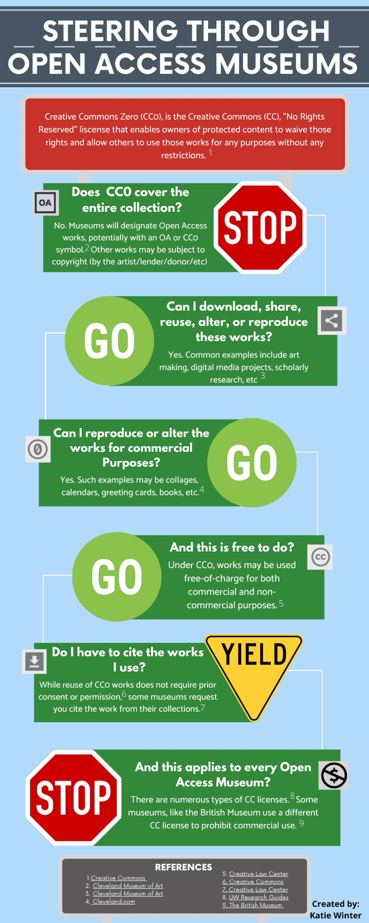 Open Access and Why it Matters in the Museum Space — Arts Management ...