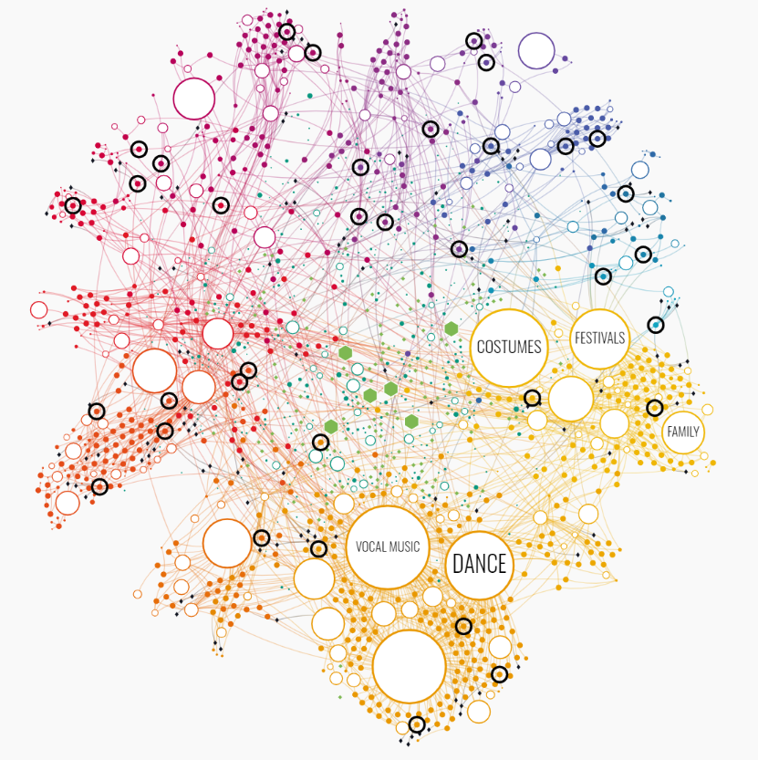 Intangible Cultural Heritage: Context and Digital Approaches for ...