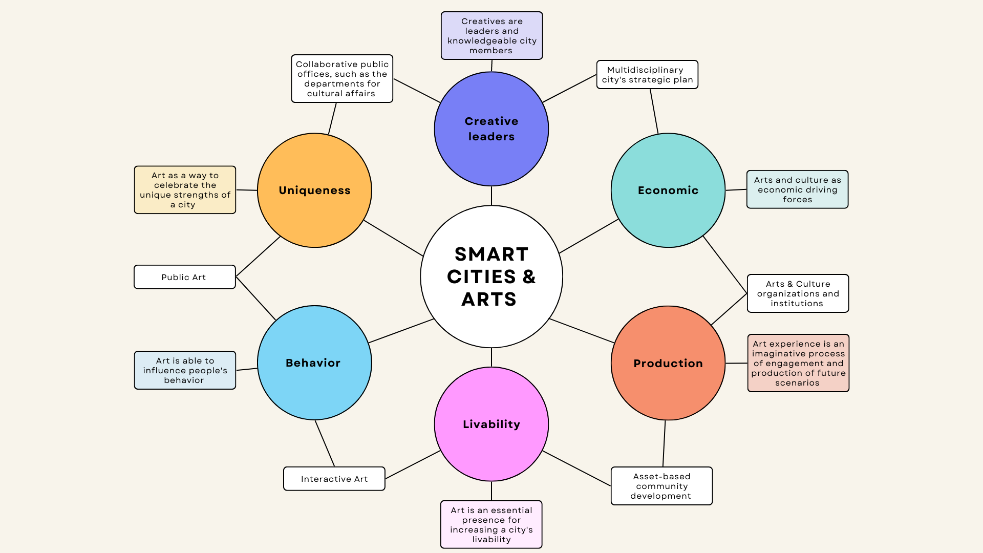 Public Art in Smart Cities: Community Connections — AMT Lab @ CMU