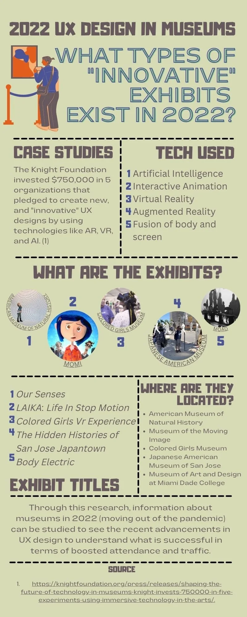 2022 UX Design in Museums: How Are “Innovative” Exhibits Driving ...