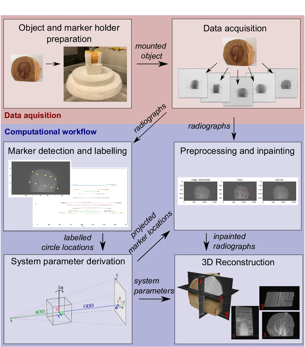 From Murals to Metadata: Digitizing Cultural Heritage in the Tech Age — Arts Management and ...