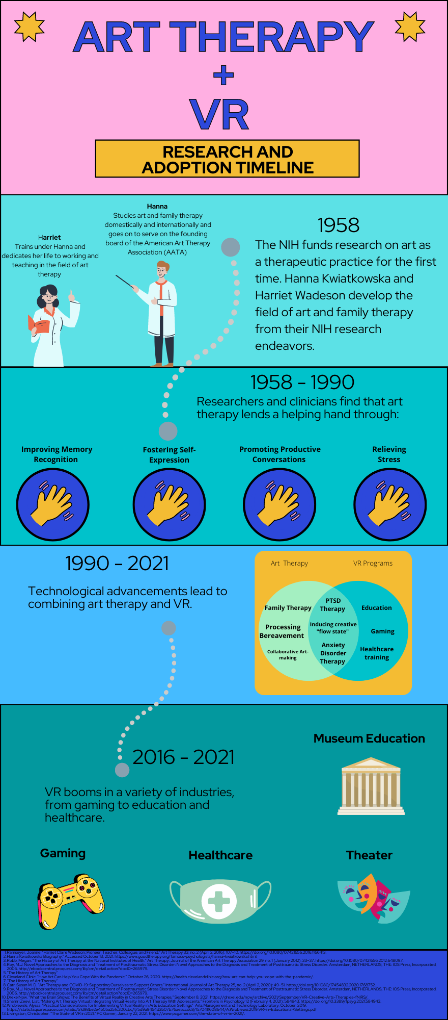 Art Therapy Infographic
