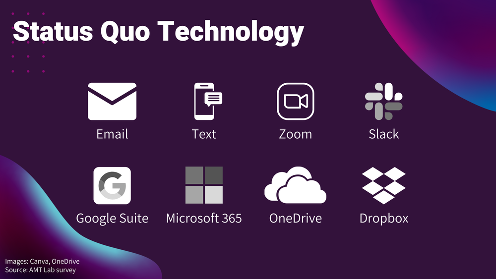 Theatre Collaboration Technology: A Blue Ocean to Explore — Arts ...