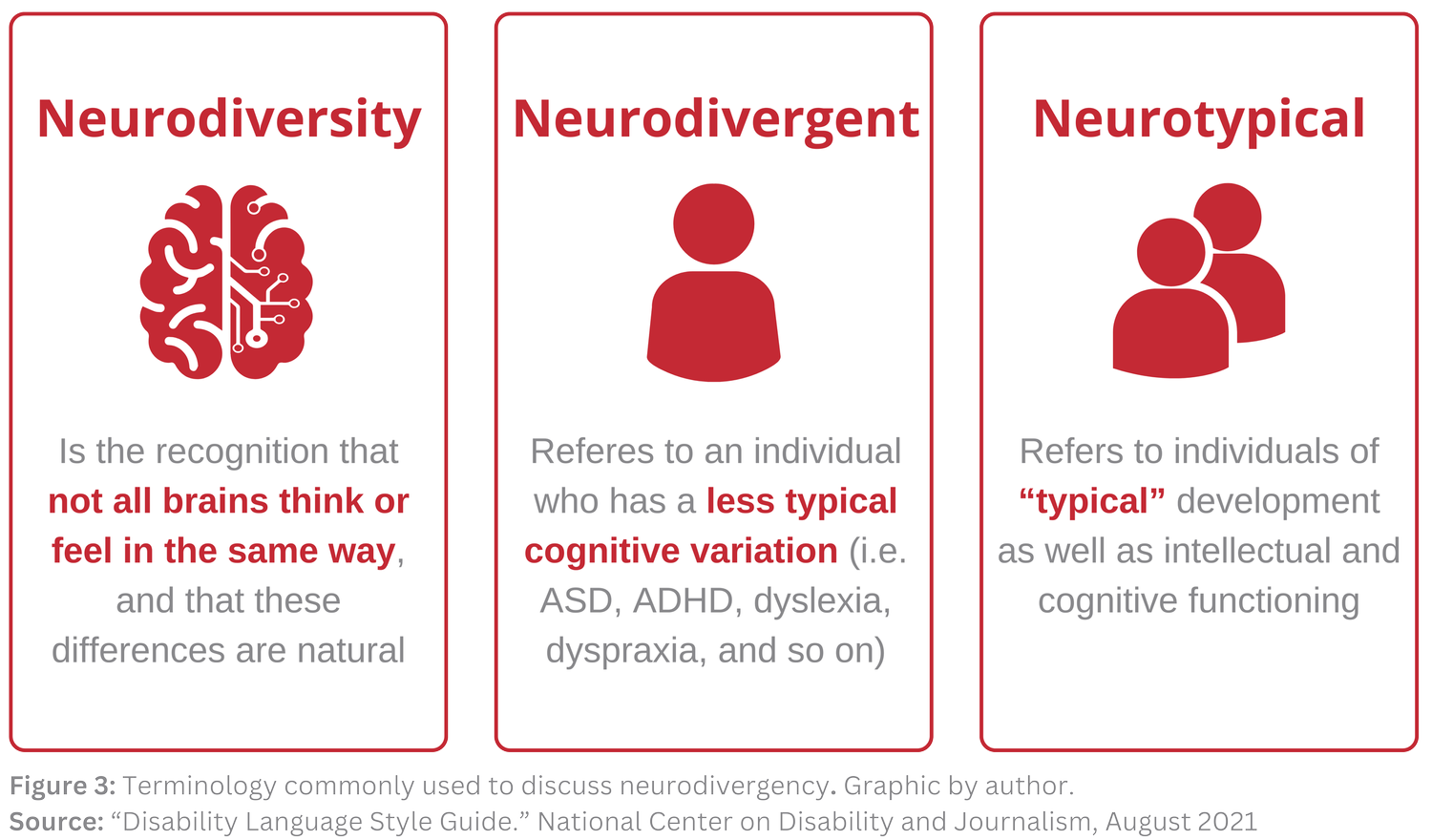 Part One: Understanding Neurodiverse Accessibility in Art Museums ...