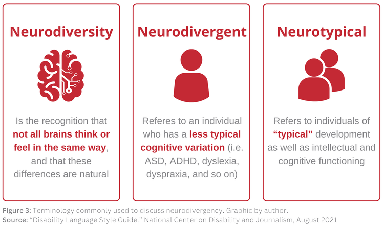 Part One: Understanding Neurodiverse Accessibility in Art Museums ...