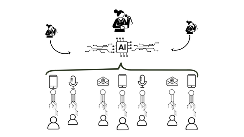 Star Talent: Journalism’s Influencer Era — Arts Management and ...