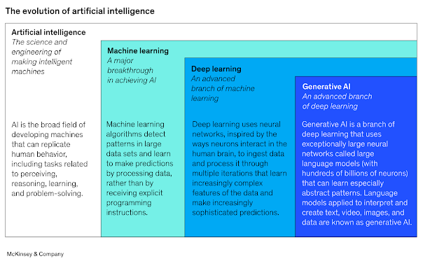 Envisioning the Future of Museum Accessibility Through Artificial Intelligence — Arts Management ...