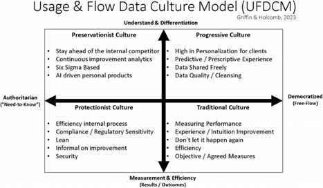 Data Cultures Part II: Breaking Free from the Cycle of Disempowerment ...