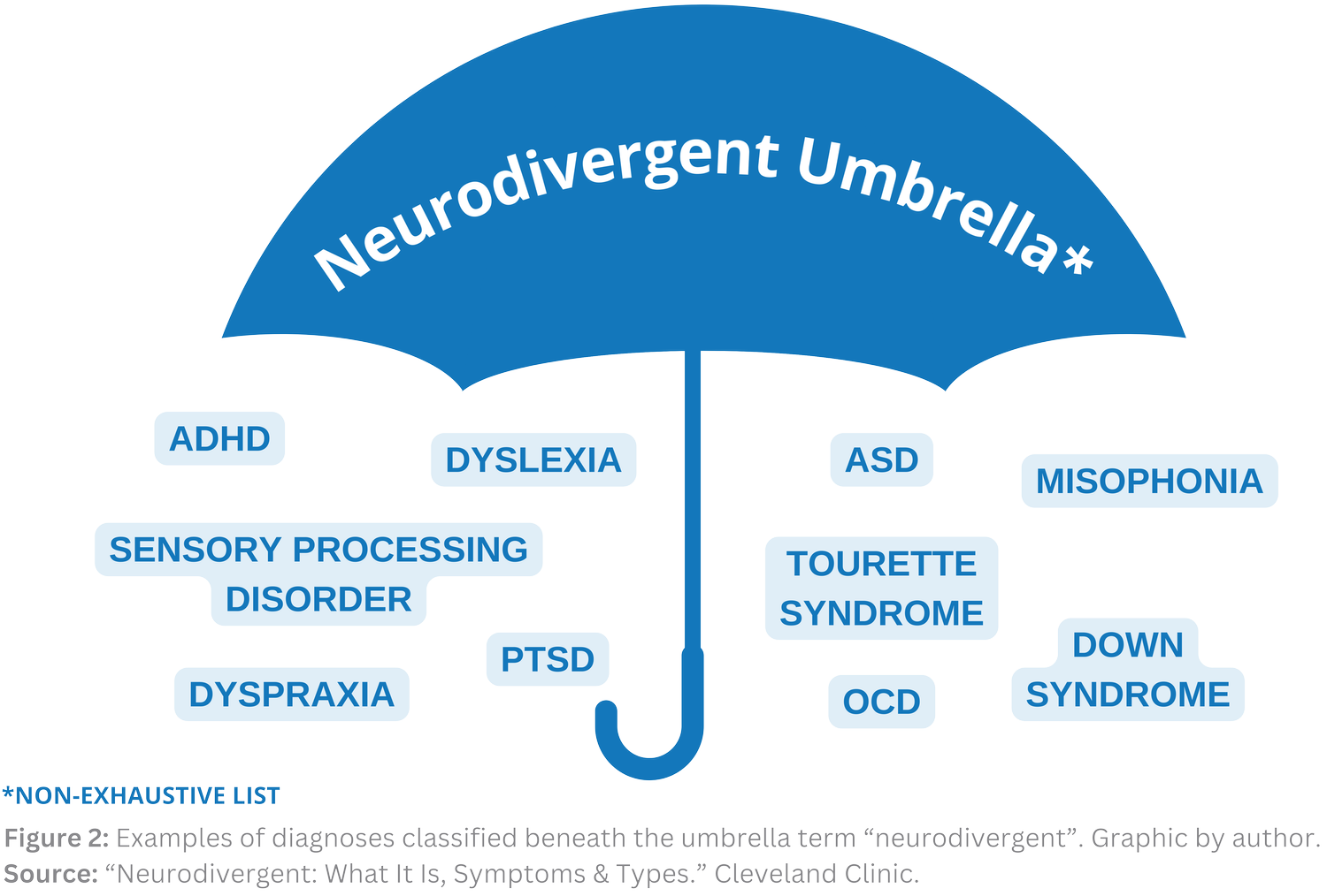 Part One: Understanding Neurodiverse Accessibility in Art Museums ...