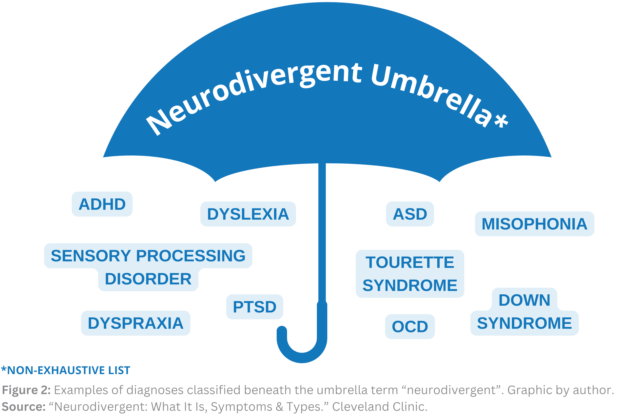 Part One: Understanding Neurodiverse Accessibility in Art Museums ...
