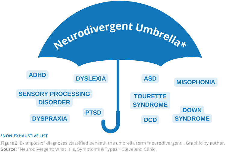 Part One: Understanding Neurodiverse Accessibility in Art Museums ...