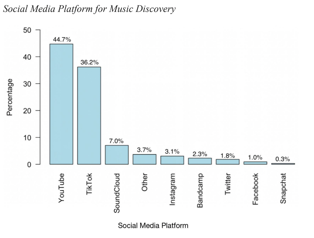 Engaging the Next Generation Audience for the Legacy Music Artist: Les ...