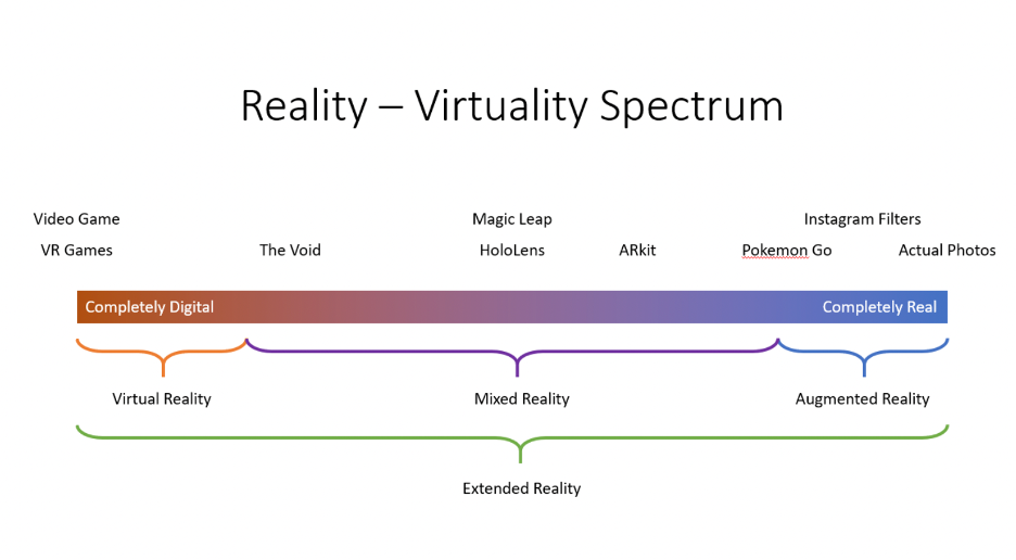 The Intersection of Equity & XR in Museums — Arts Management and ...