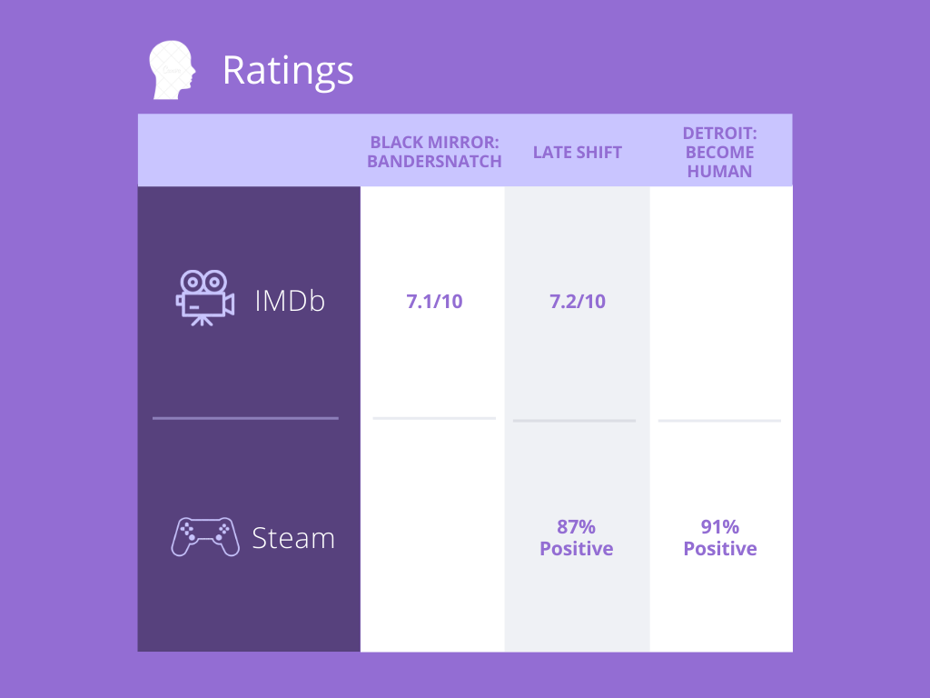 What We Should Know About Current Interactive Films — Arts Management ...