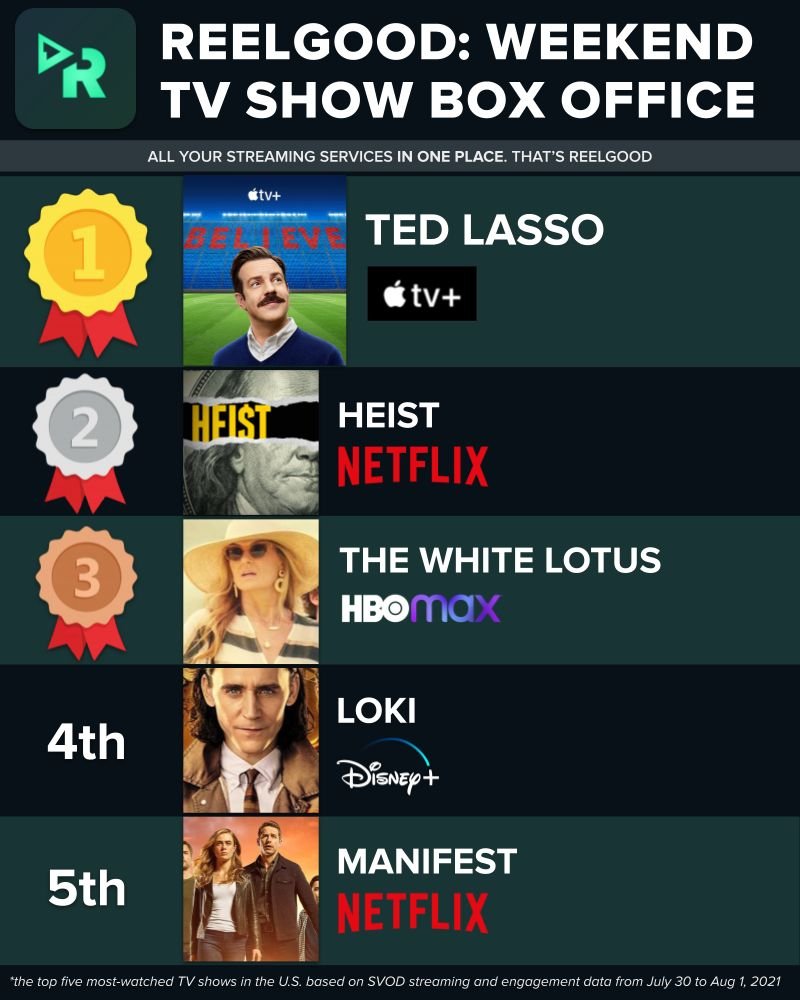 An Industry of Secrecy: Why Streaming Companies Hide Viewership Data ...