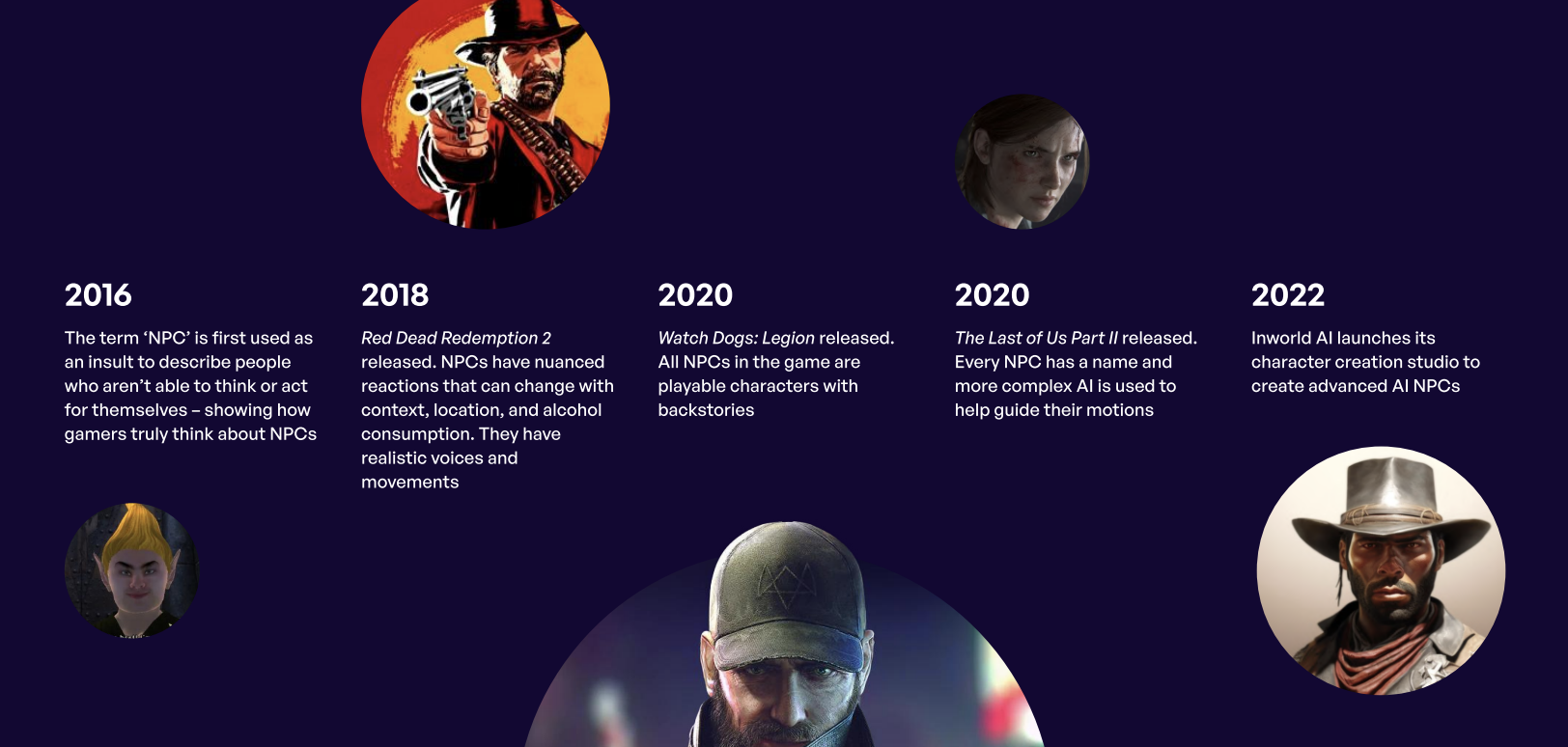 What Can We Expect From Non-Player Characters (NPCs) in Gaming? — Arts ...