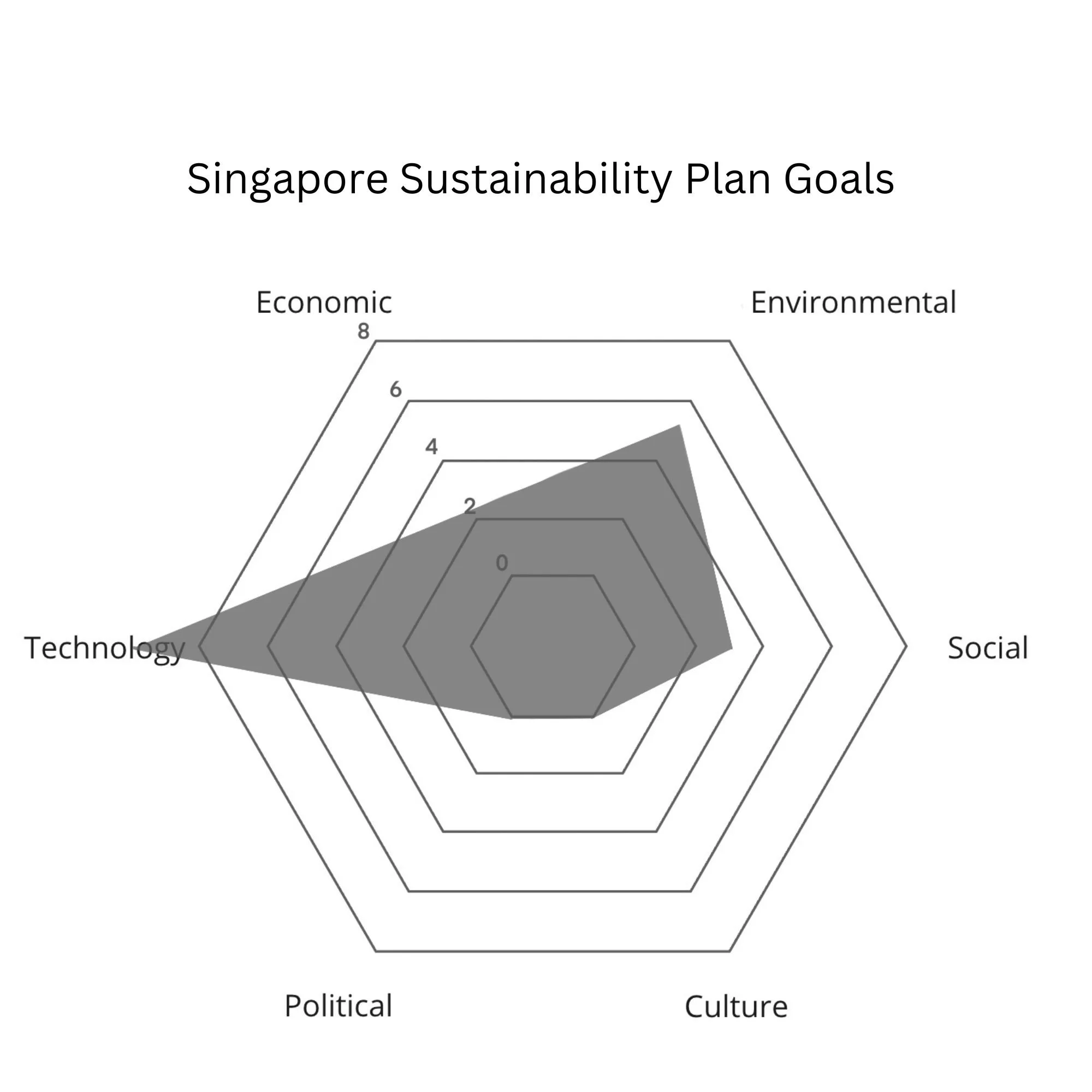 Three Case Studies Intersecting Sustainability, Public Art, and Urban ...