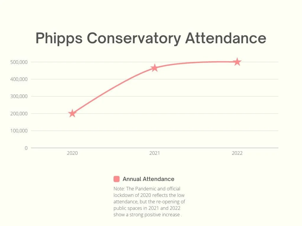 Audience Retention via UX Design in Museums — Arts Management and ...