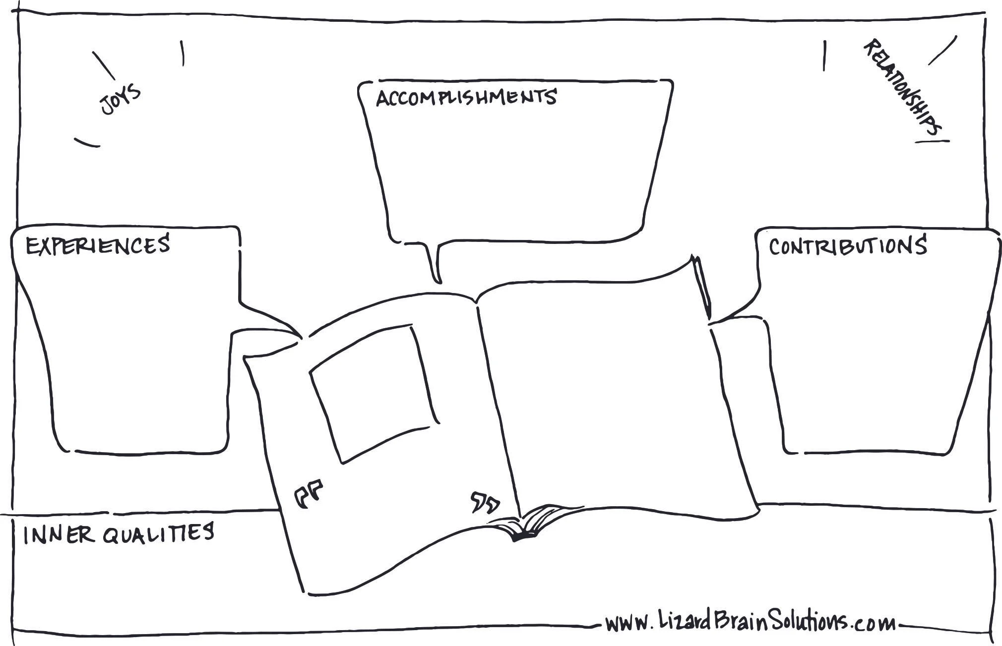 Visual Templates — Lizard Brain