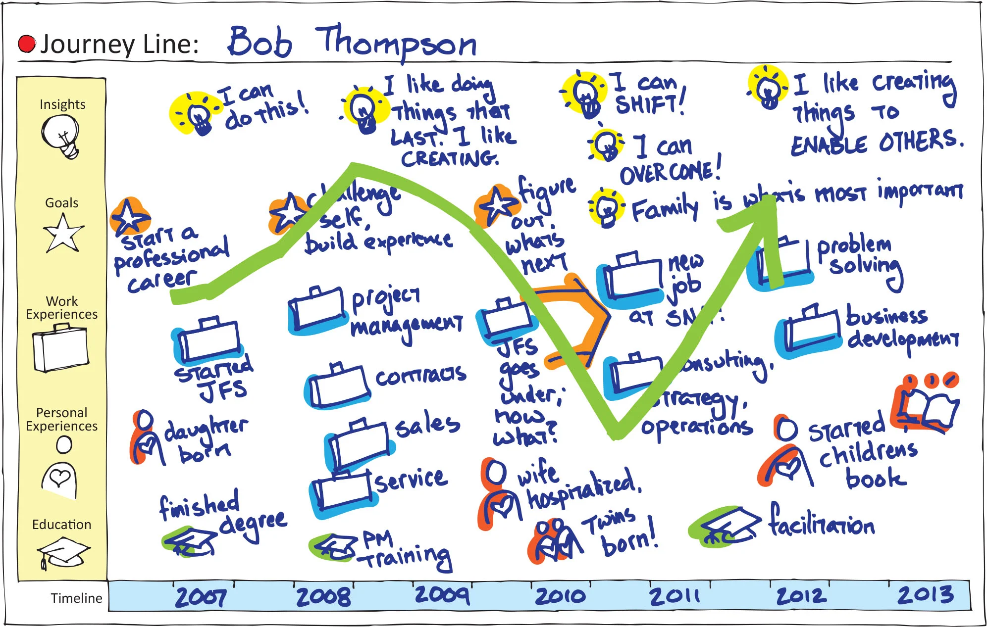 Visual Templates — Lizard Brain