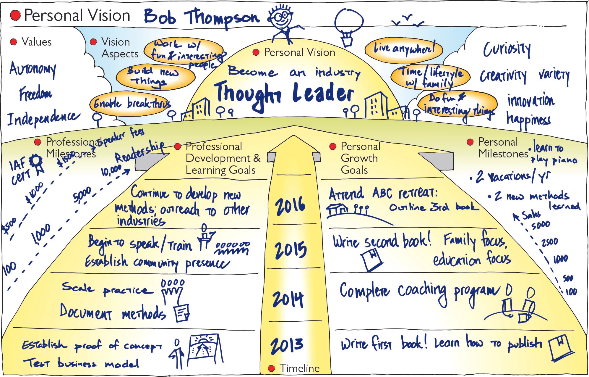 Visual Templates — Lizard Brain