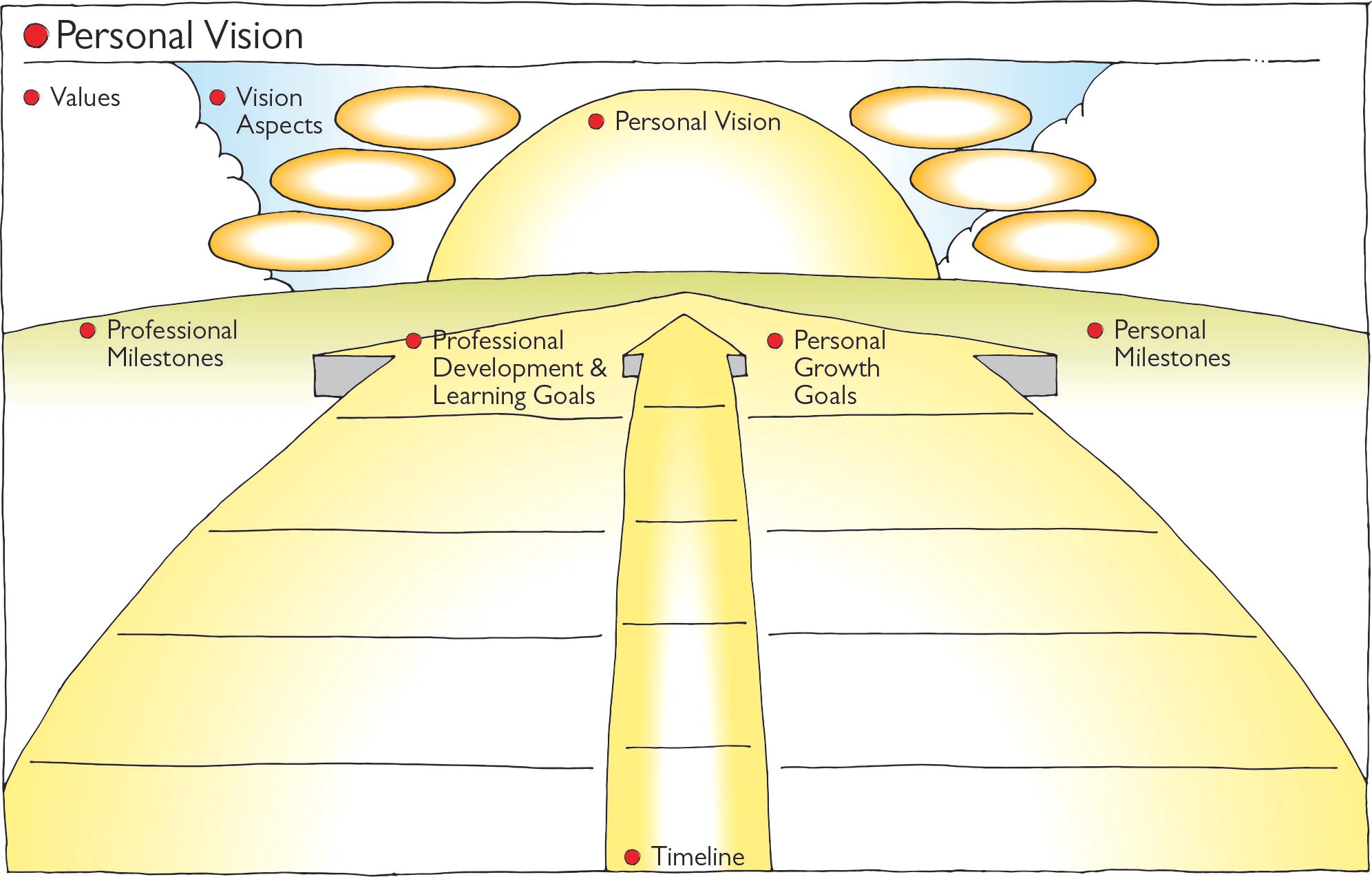 Visual Templates — Lizard Brain