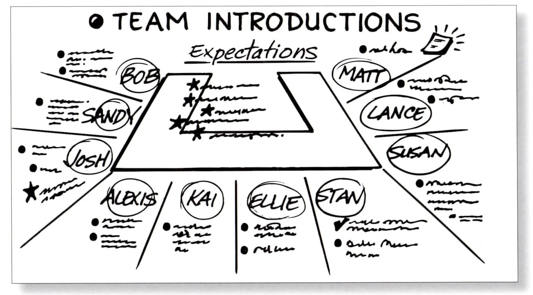 Visual Templates — Lizard Brain