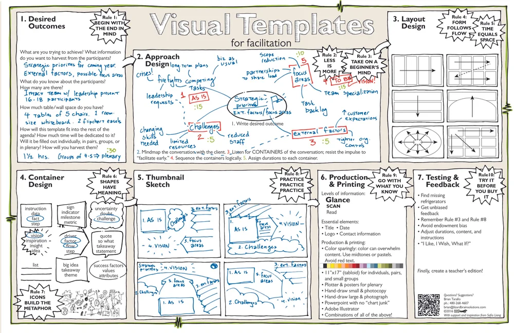 Visual Templates — Lizard Brain