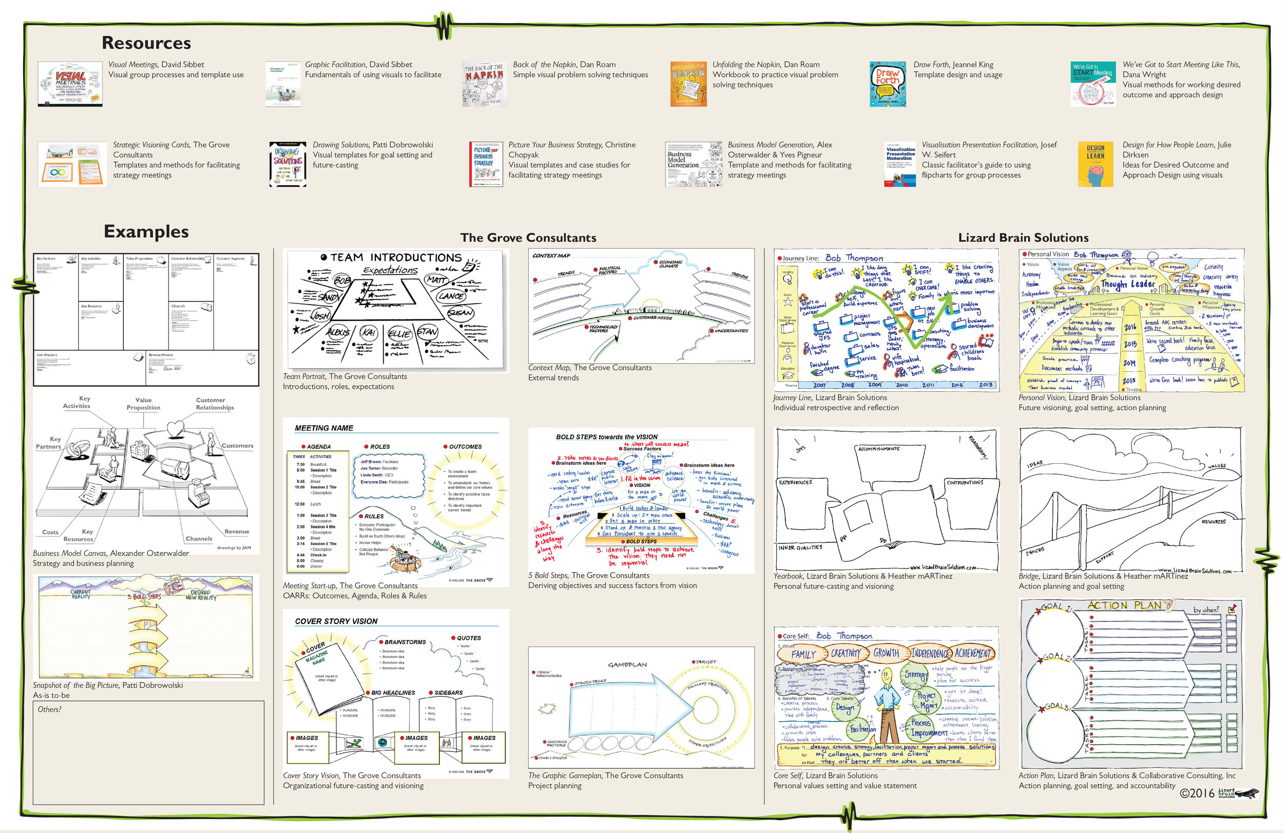 Visual Templates — Lizard Brain