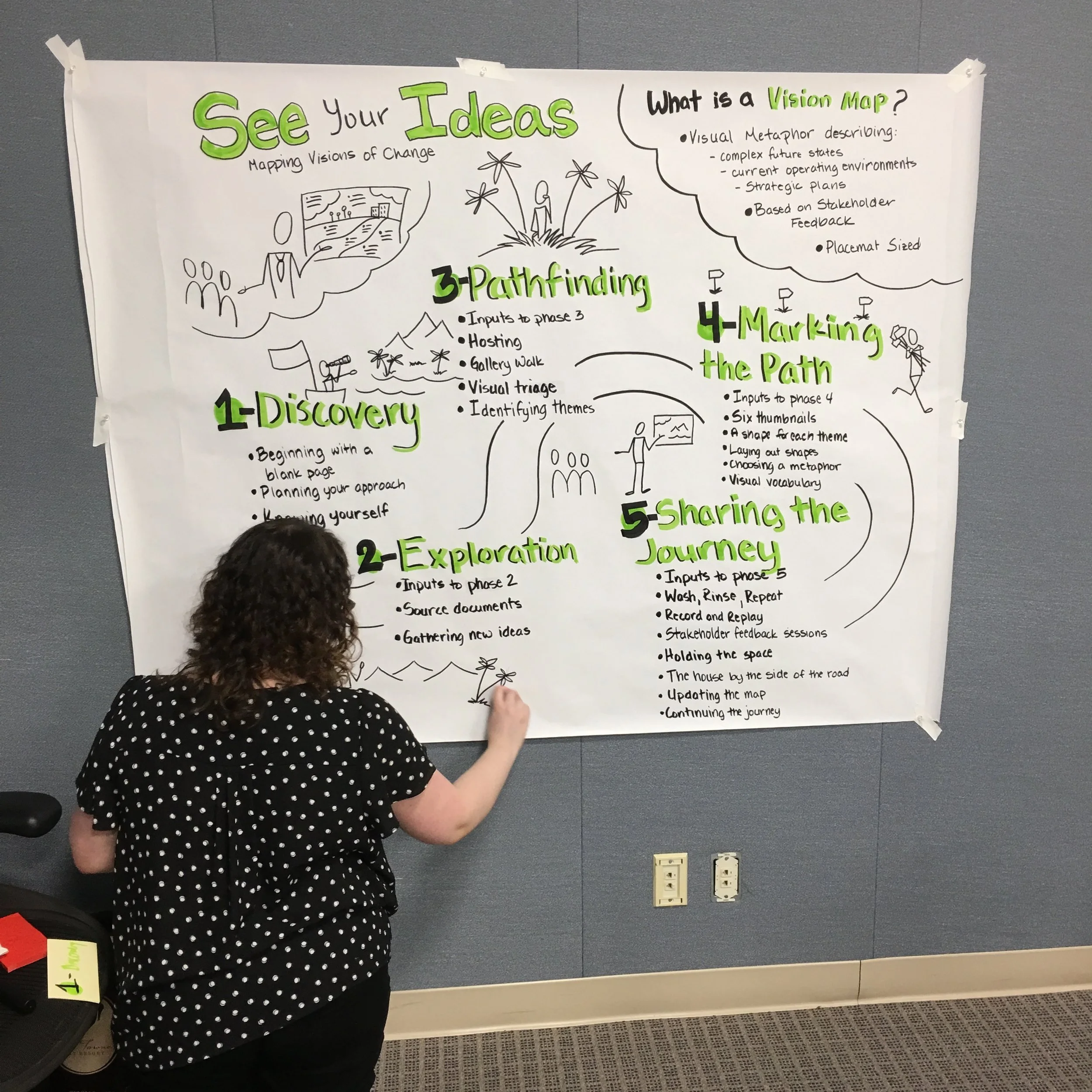 SEE YOUR IDEAS: Vision Map Methods — Lizard Brain Solutions