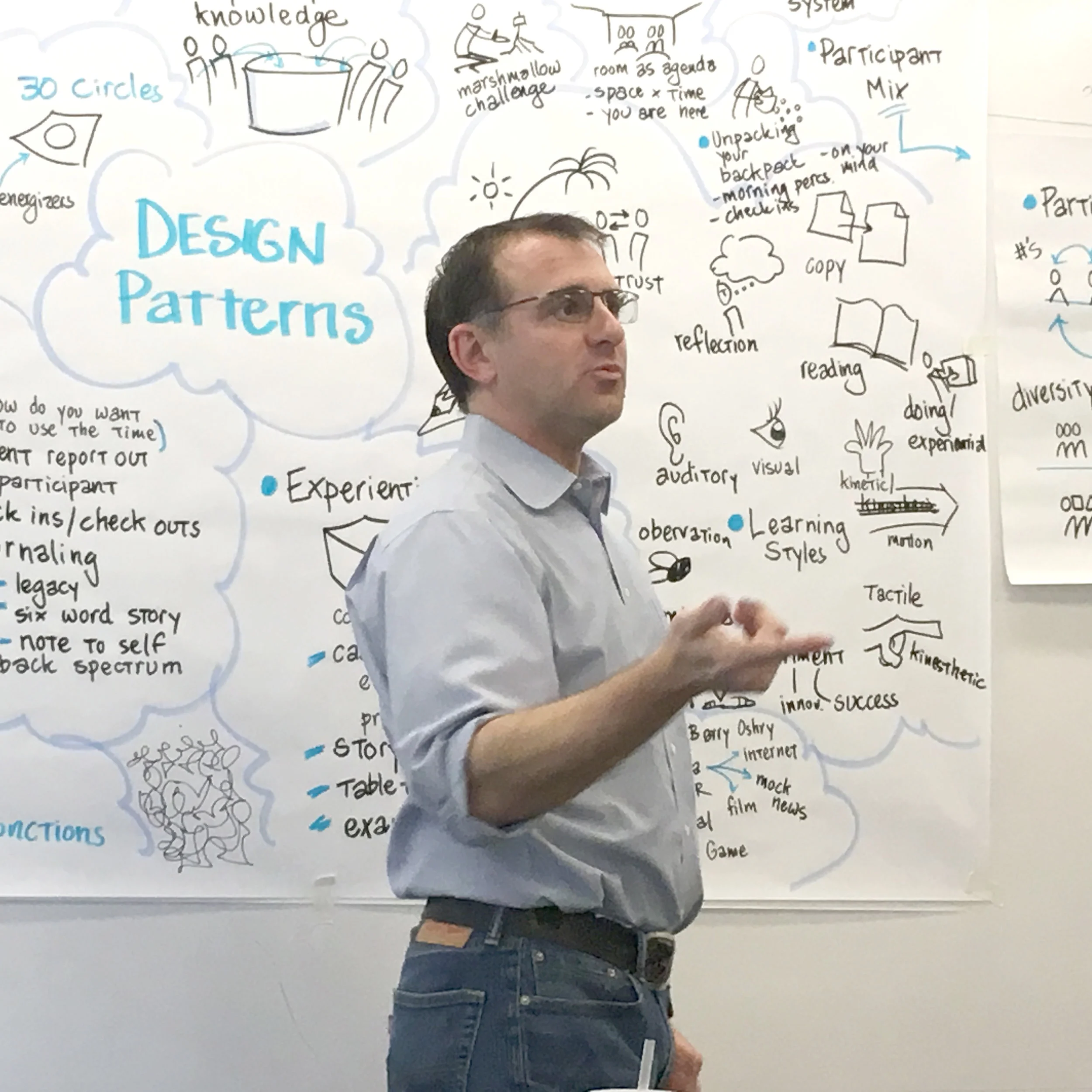 How do you explain graphic facilitation? — Lizard Brain