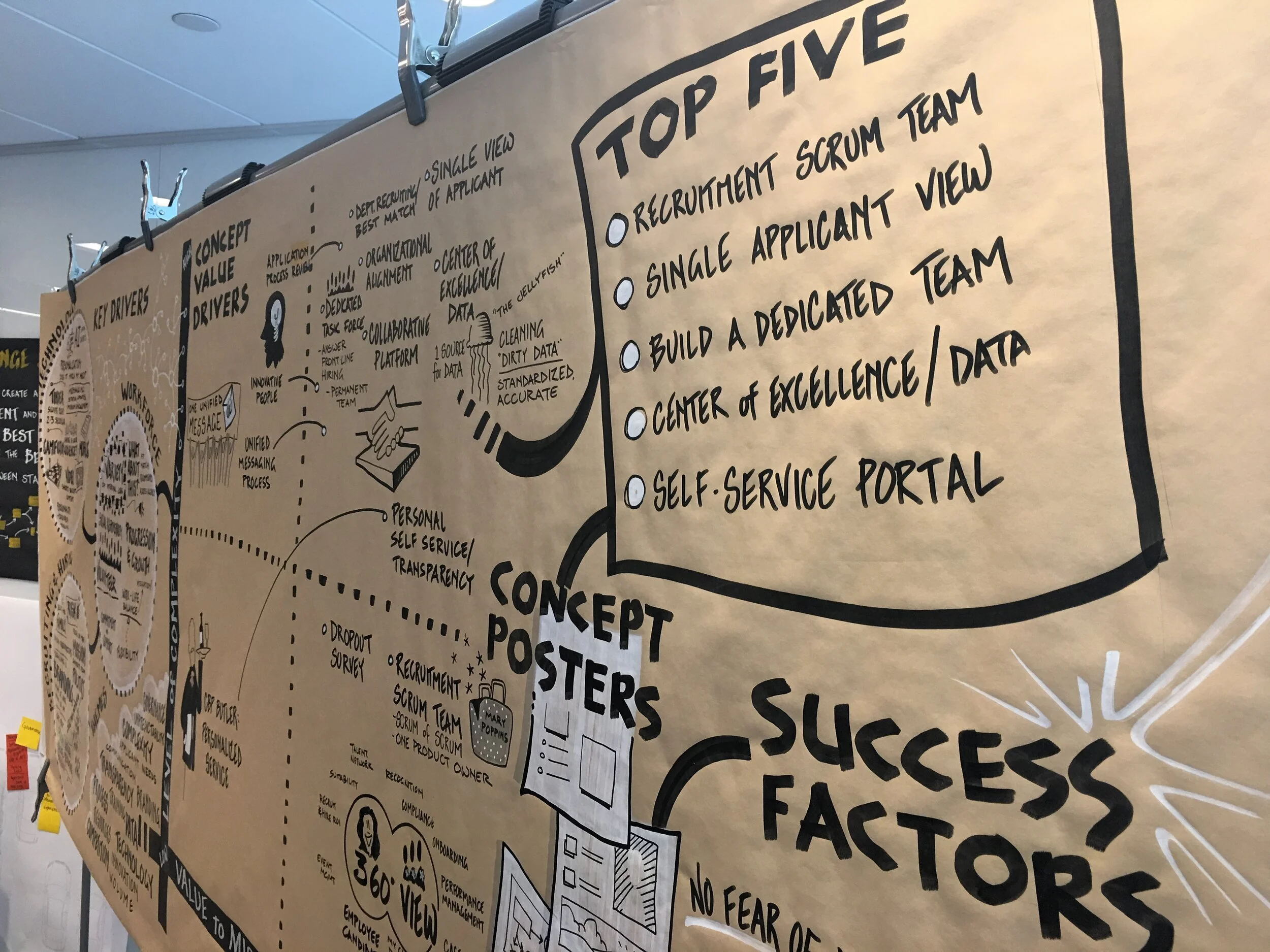 Visual Facilitation — Lizard Brain